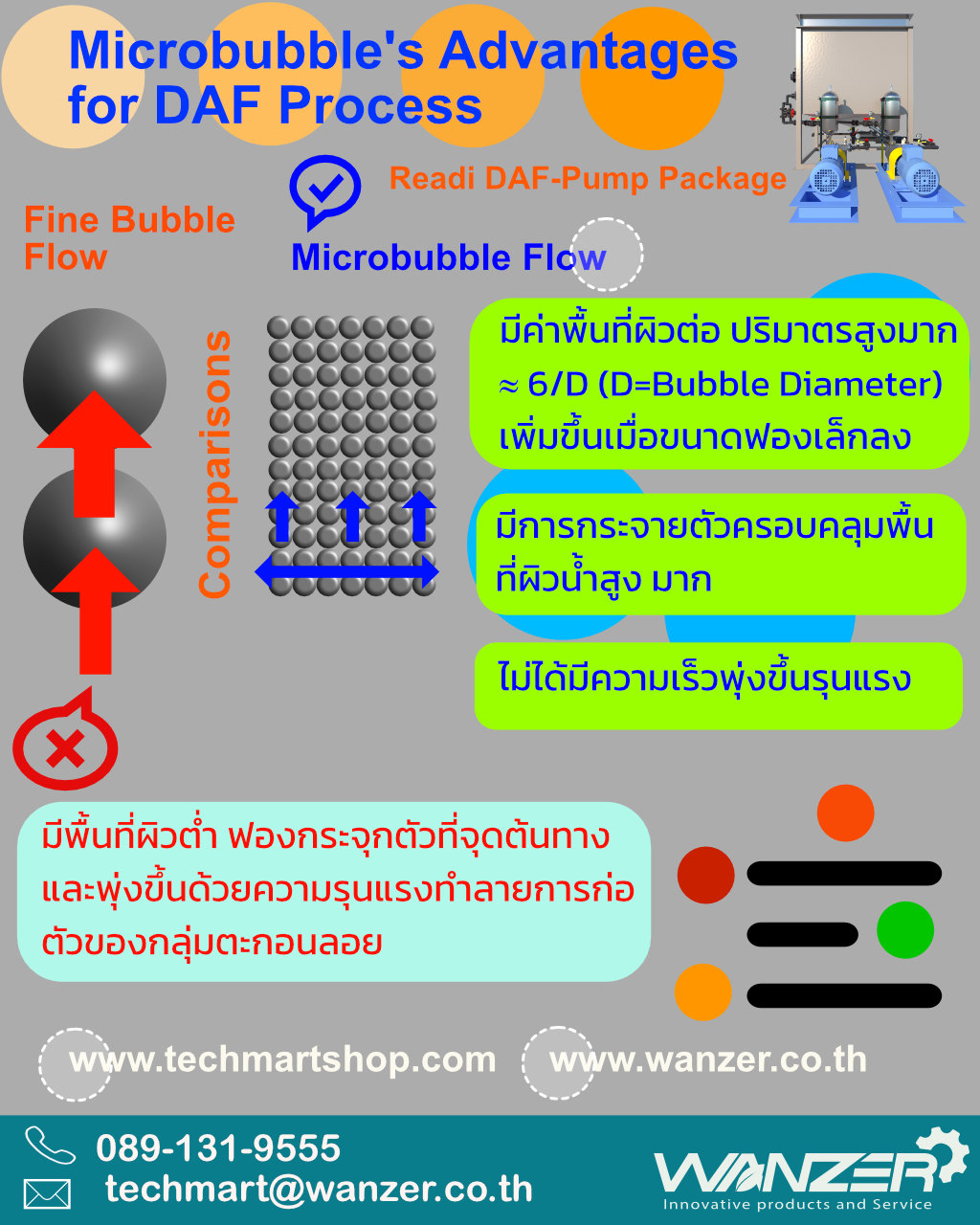 Microbubble Generation - Wanzer Company