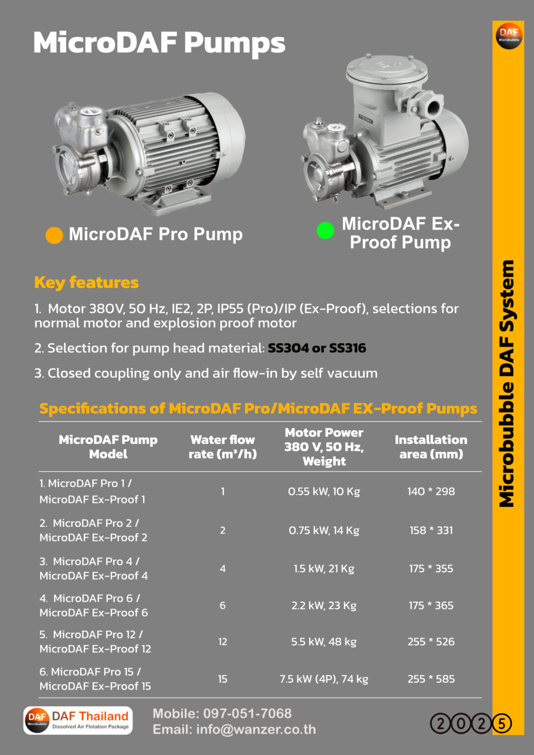 MicroDAF Pump - Wanzer Company