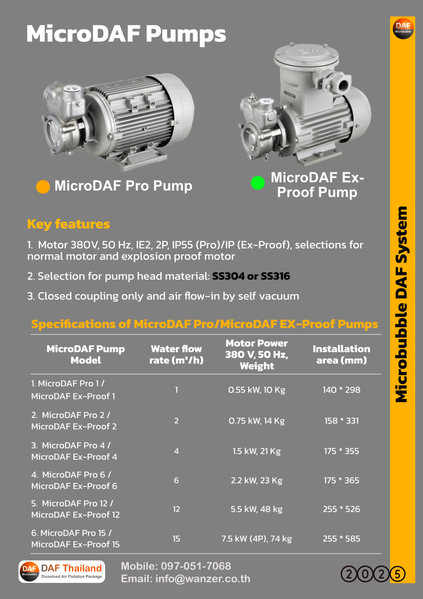 MicroDAF Pump - Wanzer Company